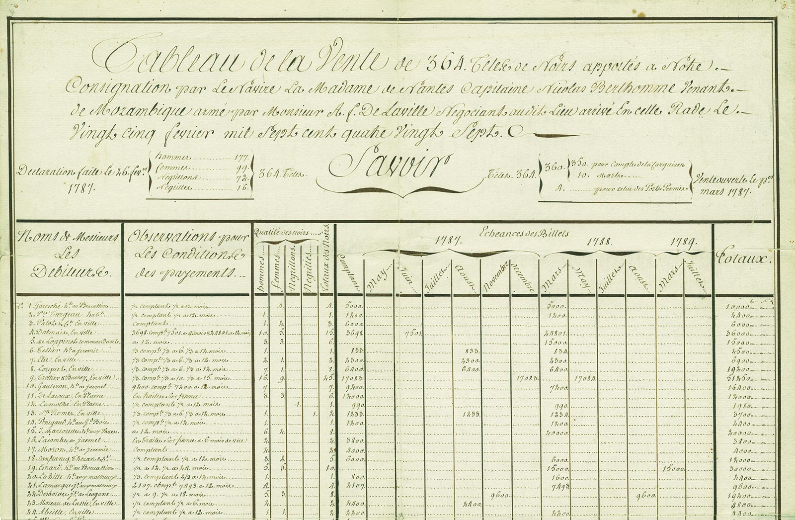 The european slave trade | Memorial to the abolition of slavery ...